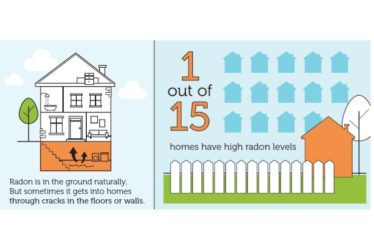 Radon Levels In Northern Kentucky The Crucial Need For Testing